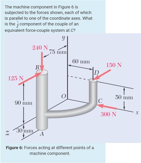 solved the machine component in figure 6 is subjected to the