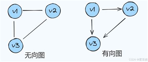 数据结构 图graph图 Graph Csdn博客