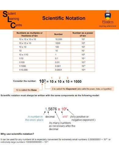 Scientific Notation 19 Examples Format How To Pdf