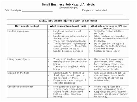 Process Hazard Analysis Template Unique Haccp Hazard Analysis Template