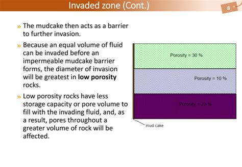 Well Logging 01 Borehole Environment Pdf Geology Science