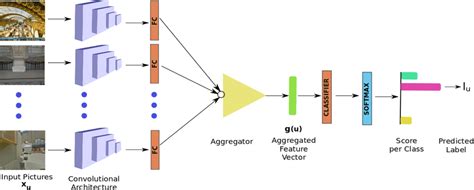 Variable Input Siamese Convolutional Neural Network Vis Cnn For