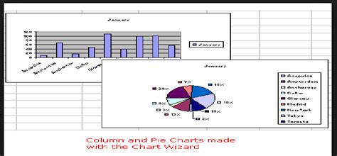 an interface of microsft excel using representation of some statics for
