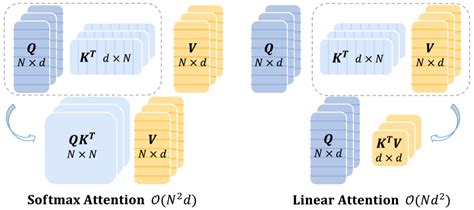 [2308 00442] Flatten Transformer Vision Transformer Using Focused Linear Attention