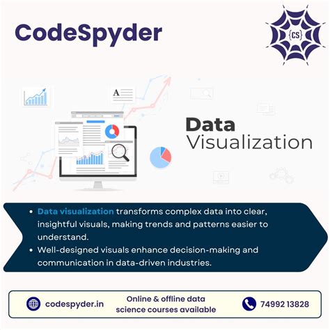 Datavisualization Ai Machinelearning Bigdata Python Datascience Codespyder Technologies