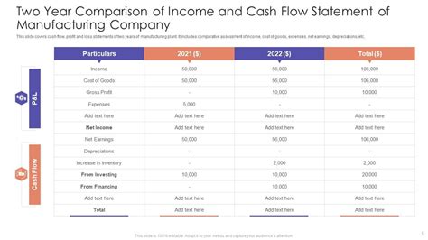 Financial Income Ppt Powerpoint Presentation Complete Deck With Slides