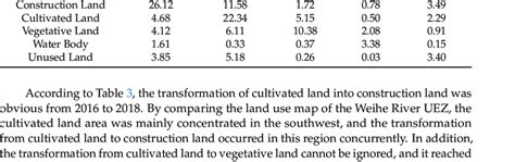 Matrix Of Landsat8 Oli Interpretation Of Land Use Data From 2014 To 2016 Download Scientific
