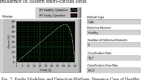 Figure 2 From Photovoltaic Module Simultaneous Open And Short Circuit Faults Modeling And