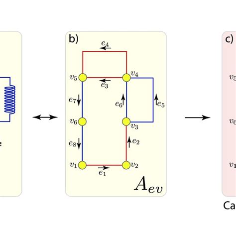 graph theory and quantum circuits a an arbitrary circuit containing