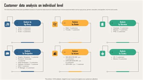 creating customer personas for customizing customer data analysis on