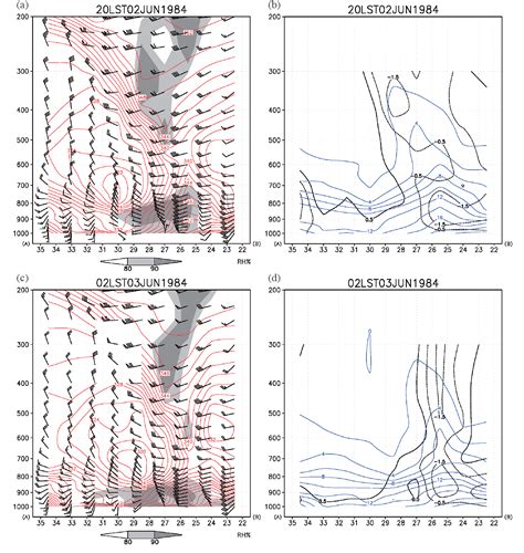 Figure 6 From Revisiting The Heavy Rainfall Event Over Northern Taiwan