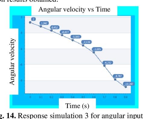 Figure 7 From Simulation Of Robot Arm System Control Using Fuzzy Logic Semantic Scholar