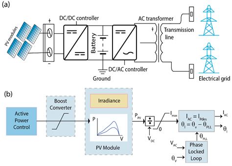 Solar Line Diagrams