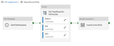 How To Create Iteration Scoped Variables Inside Foreach Activities In Azure Data Factory Stack