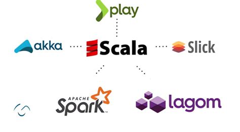 Scala Vs Python Explore Top 17 Differences Detailed Comparison
