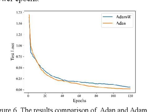 Figure 1 From Industrial Image Anomaly Detection Method Based On Improved Mae Semantic Scholar