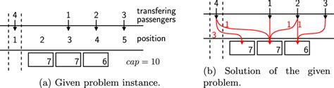 Small Example For The One Station Transfer Problem Download Scientific Diagram