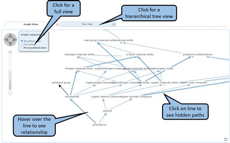 browsing the chebi ontology chebi