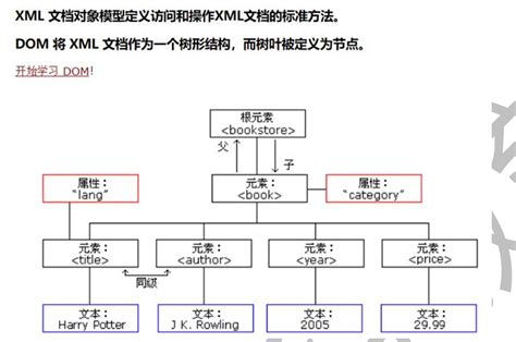 【java】对于xml文档读取和增删改查操作与jdbc编程的读取和增删改查操作的有感而发 Csdn博客 【java】对于xml文档读取和增删改查操作与jdbc编程的读取和增删改查操作的有感而发 Csdn博客