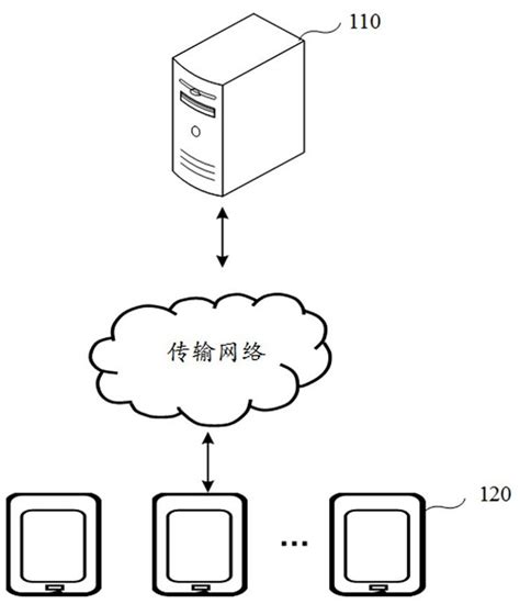 Circuit Dc Analysis Simulation Method Device Equipment And Storage