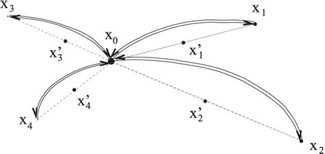 The Dynamical Polygon Collapses For Multiple Heisenberg Evolution Of