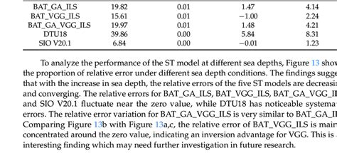 Relative Error Statistics Download Scientific Diagram