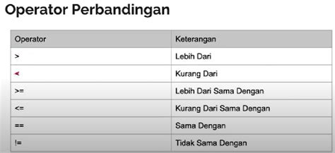 Go Lang 8 Comparation Operation Rezita Cahya Adhina Medium