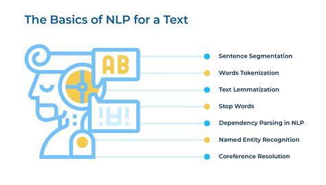 natural language processing boutiquebap