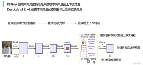 计算机视觉 ｜ 语义分割与segmentation语义分割segmentation Csdn博客