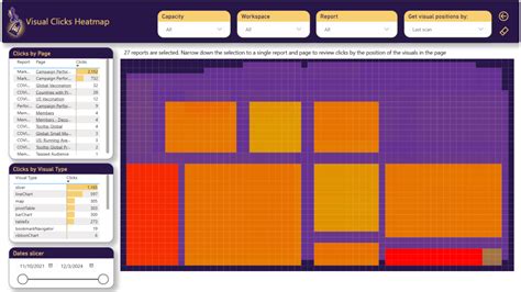 A Walkthrough Of BI Pixie Dashboard BI Pixie