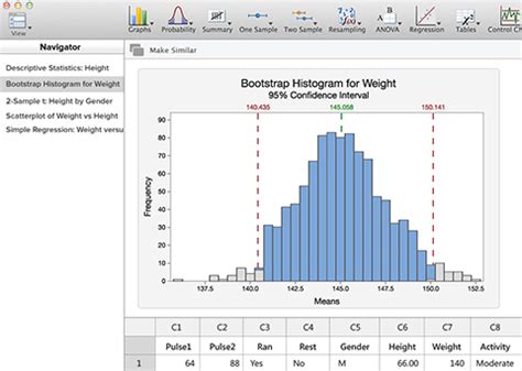 Calculate Confidence Interval Minitab Express Acetolabel