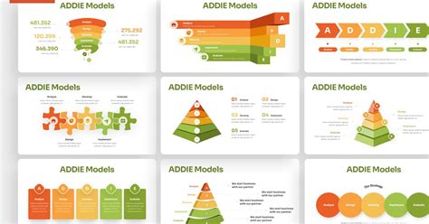 Addie Models Infographics Powerpoint Template Incl Analysis And Development Envato Elements