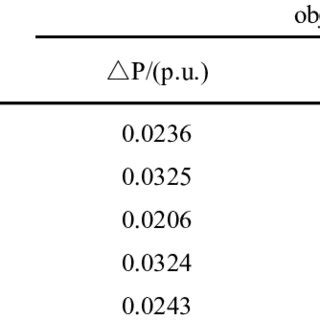 Pareto Power Flow Optimization Scheme Download Scientific Diagram