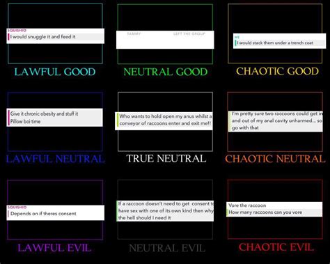 Alignment Chart Based On What My Friends Would Do If Presented With An