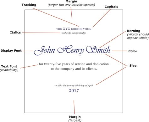 Text Layout Tips For Easier Communication