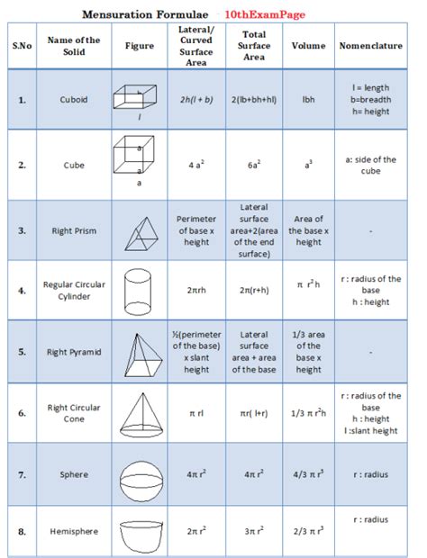 Ssc Algebra Trigonometry Geometry Mensuration Pdf