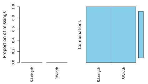 Imputation Method Based On Iterative Em Pca • Vim