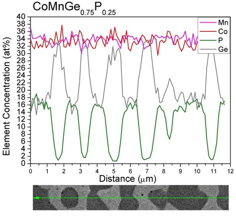 representative sem micrograph and corresponding elemental mapping from