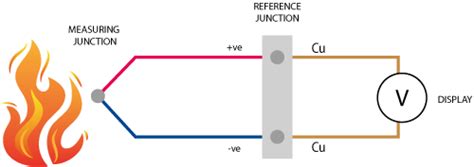 How Does A Thermocouple Work Working Principle And 40 Off