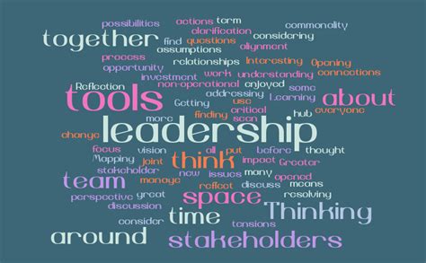 Value Word Cloud Worditout