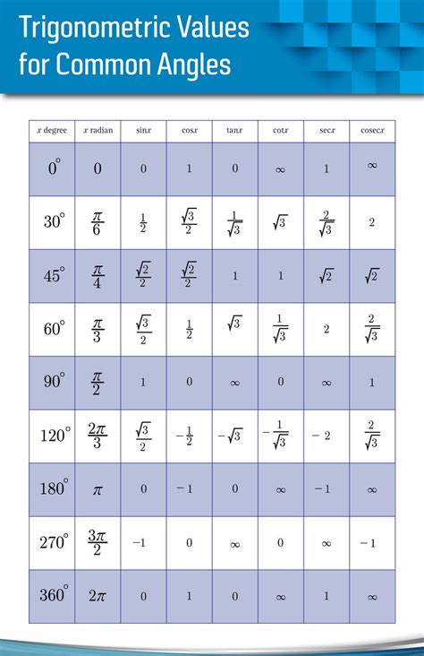 Trigonometric Values For Common Angles Mathposters