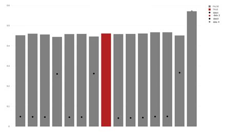 Unable To Change Colors Of Markers On Barplot Plotly In A R Shiny Application Stack Overflow