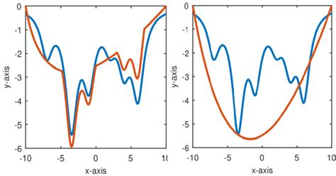 A The Auxiliary Function And Objective Function B The Auxiliary