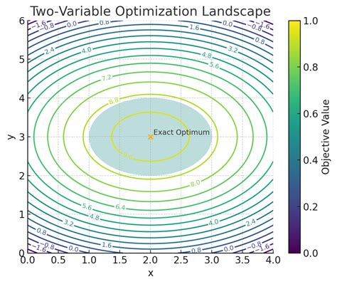 Binary Indexed Trees A Beginner Friendly Visual Guide By 0xape Medium