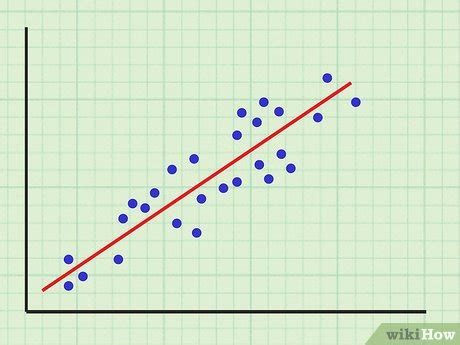 How To Calculate Stock Correlation Coefficient Steps
