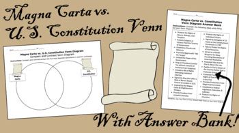 Magna Carta Vs Us Constitution Venn And Answer Bank By Founding