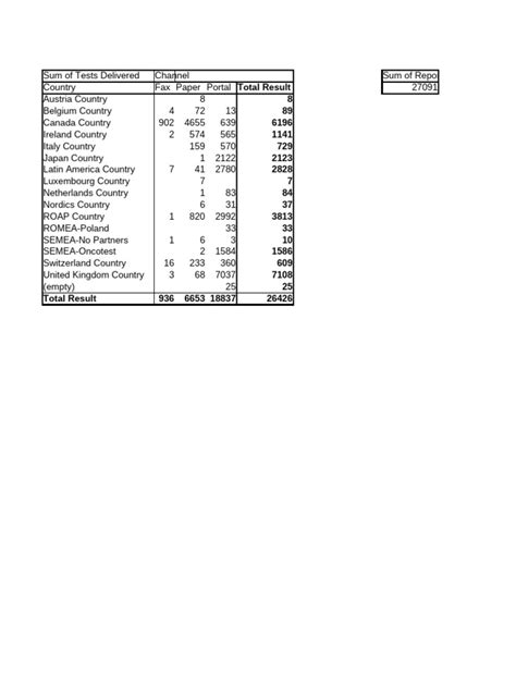Excel Test Pdf Information And Communications Technology Telecommunications Equipment
