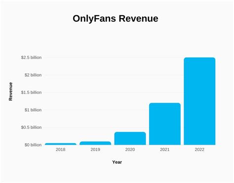 Onlyfans Opinion The Best Social Network For Adults MYM Famous