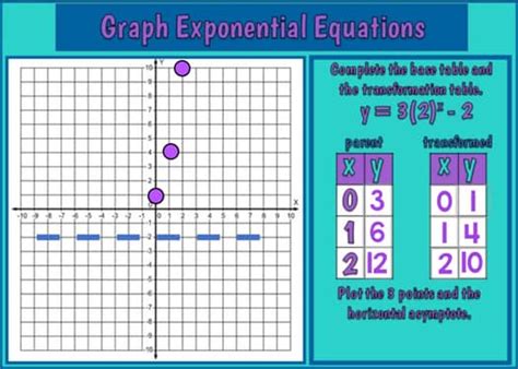 Graph Exponential Equations By Cole Black Tpt