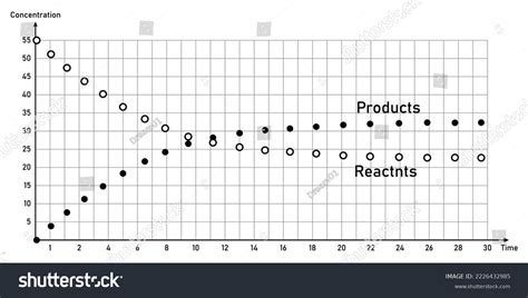 52 Imágenes De Chemical Equilibrium Graph Imágenes Fotos Y Vectores